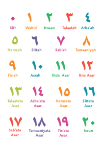 Free Arabic Numeral Tracing Poster (0–20) - IlmBank